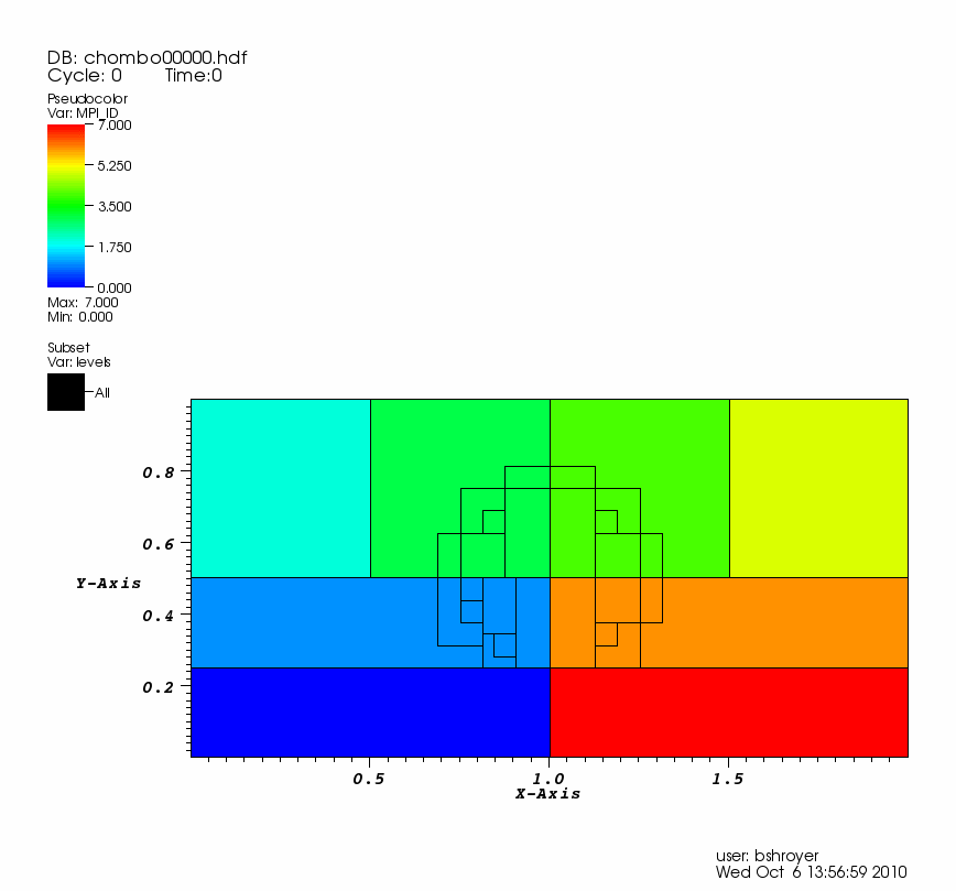 Scrambler Field Loop MPI ID