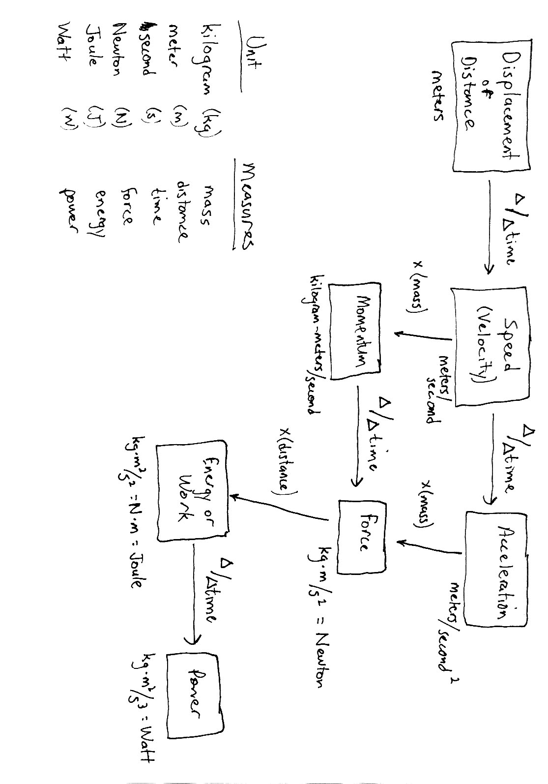 Physics 100 Home Page