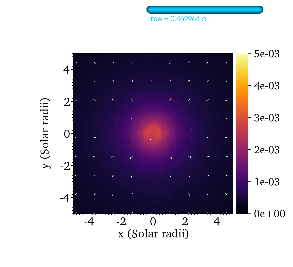 Blog: COMMON ENVELOPE SIMULATIONS – astrobear