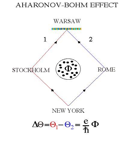 APS Virtual Pressroom - Lay Language Papers