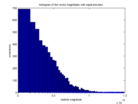 stat_magnitude_distribution