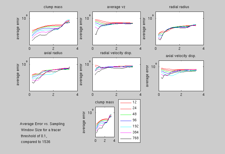 (Ignore the 7th plot; I couldn't get MATLAB to give me a floating ...